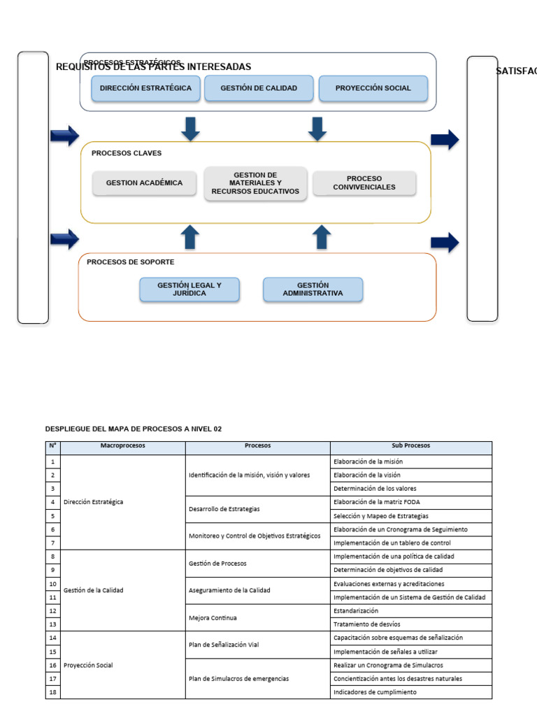 Mapa de Procesos | Descargar gratis PDF | Sistema de manejo de calidad