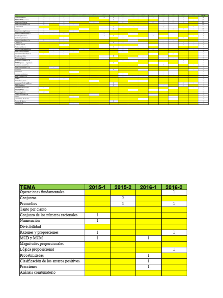 Fijas Abc | PDF | Trigonometría | Funciones trigonométricas