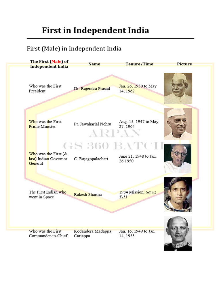 First in India | PDF