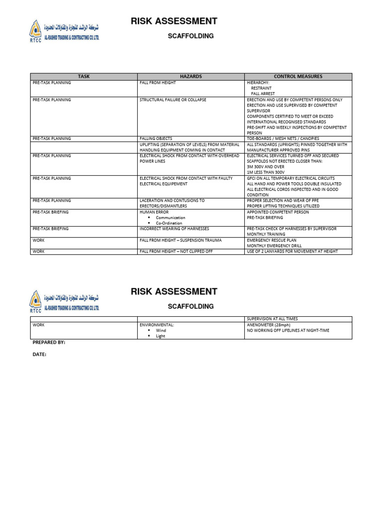 Risk Assessment - Scaffolding | PDF | Safety | Occupational Safety And ...