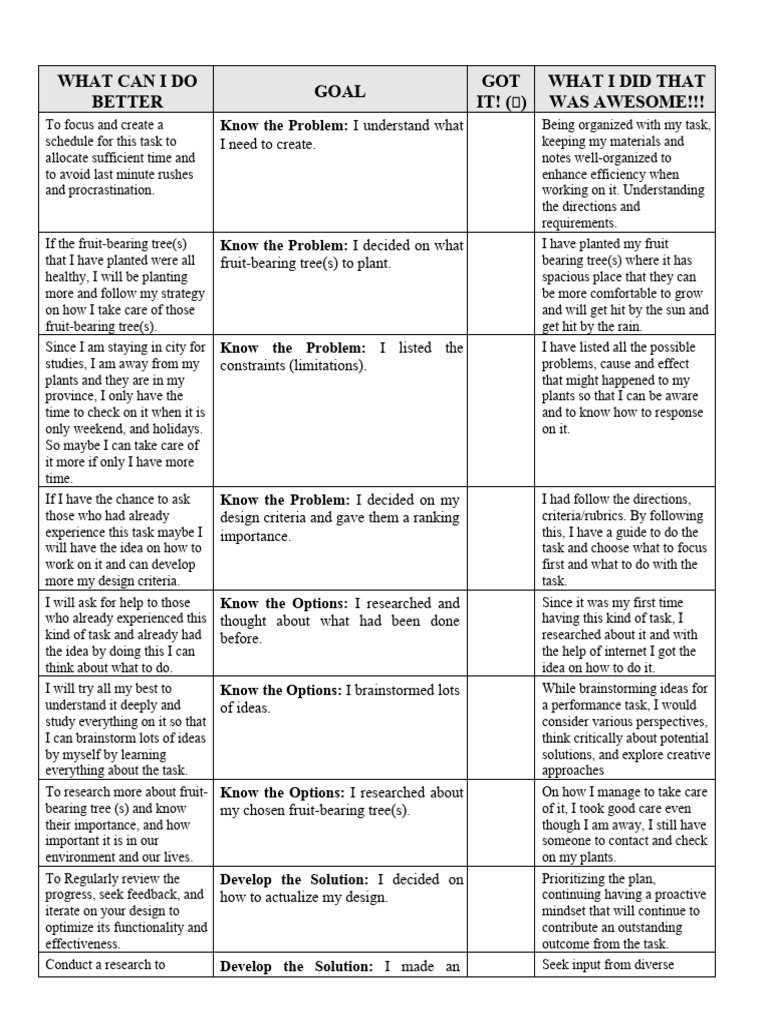 Single Point Rubric | PDF | Brainstorming | Design