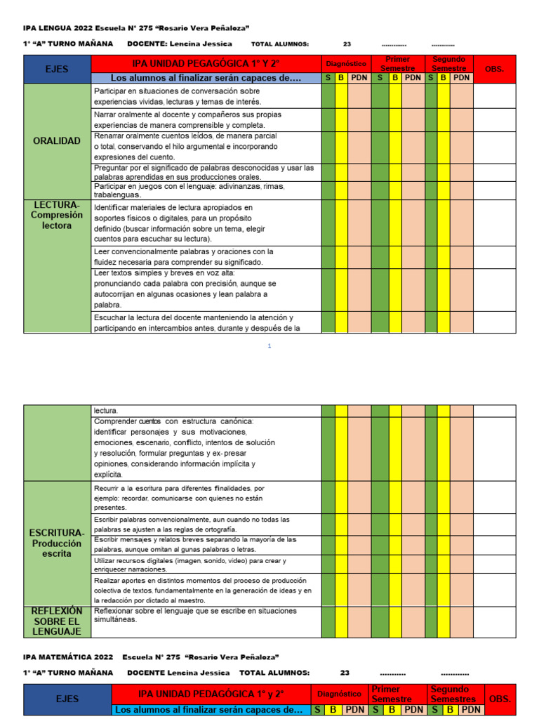 IPA LENGUA 2022 Escuela N | PDF | Escritura | Evaluación