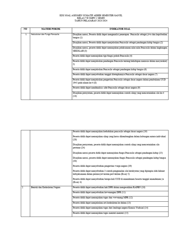 Kisi Soal Asesmen Sumatif Akhir Semester Ganjil | PDF