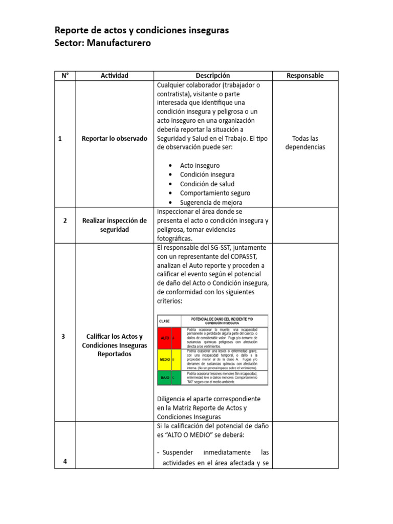 Procedimiento de Reporte de Actos y Condiciones Inseguras | PDF