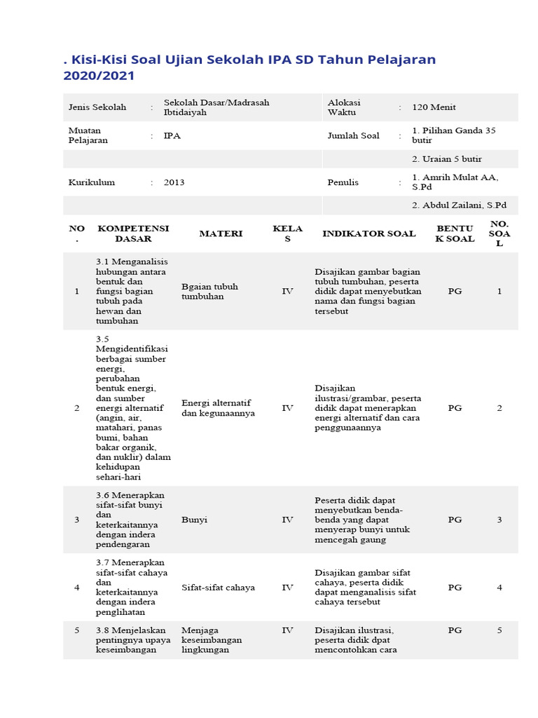 Contoh Kisi2 Ipa | PDF