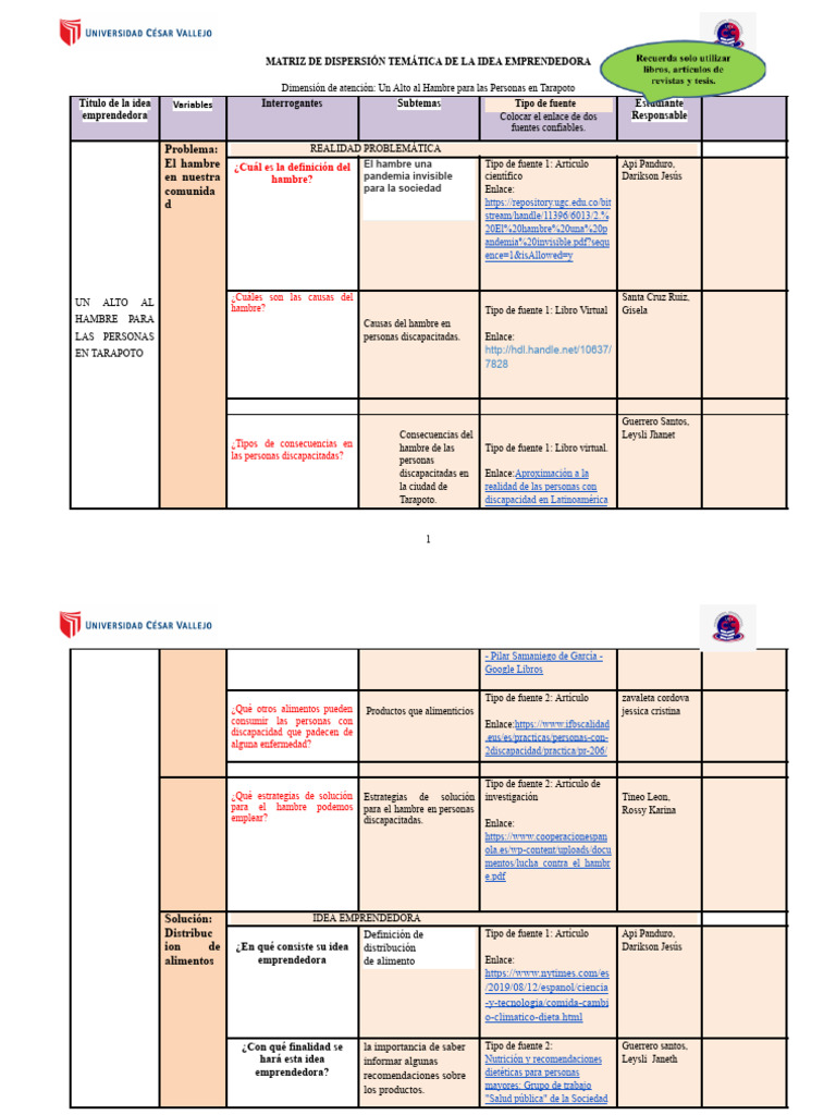 Formato de Matriz de Dispersión Temática e Índice | PDF