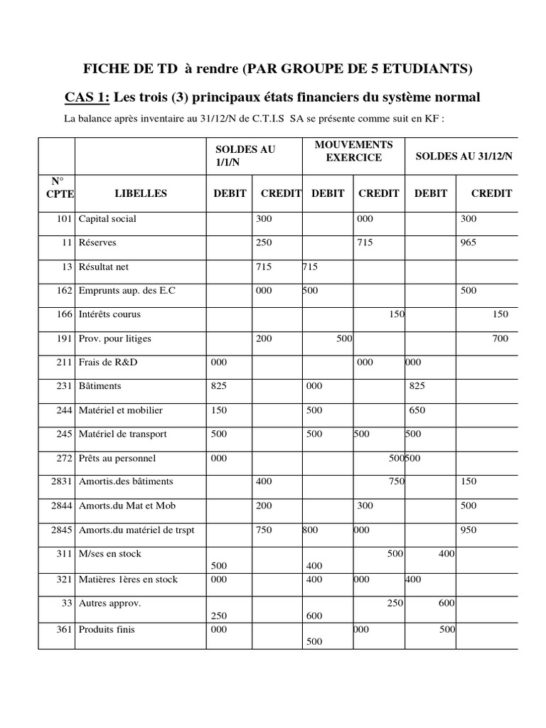 Fiche de TD A Rendre | PDF | Bilan comptable | Commerce