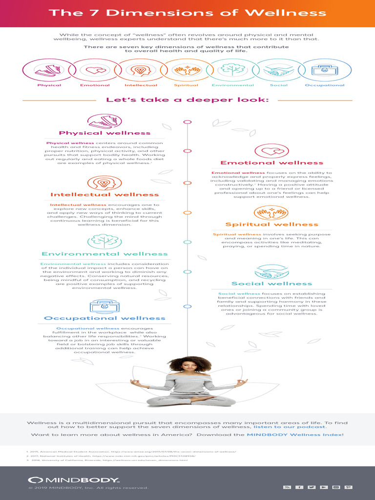 7 Dimensions of Wellness-Infographic | PDF | Cognition | Behavioural ...