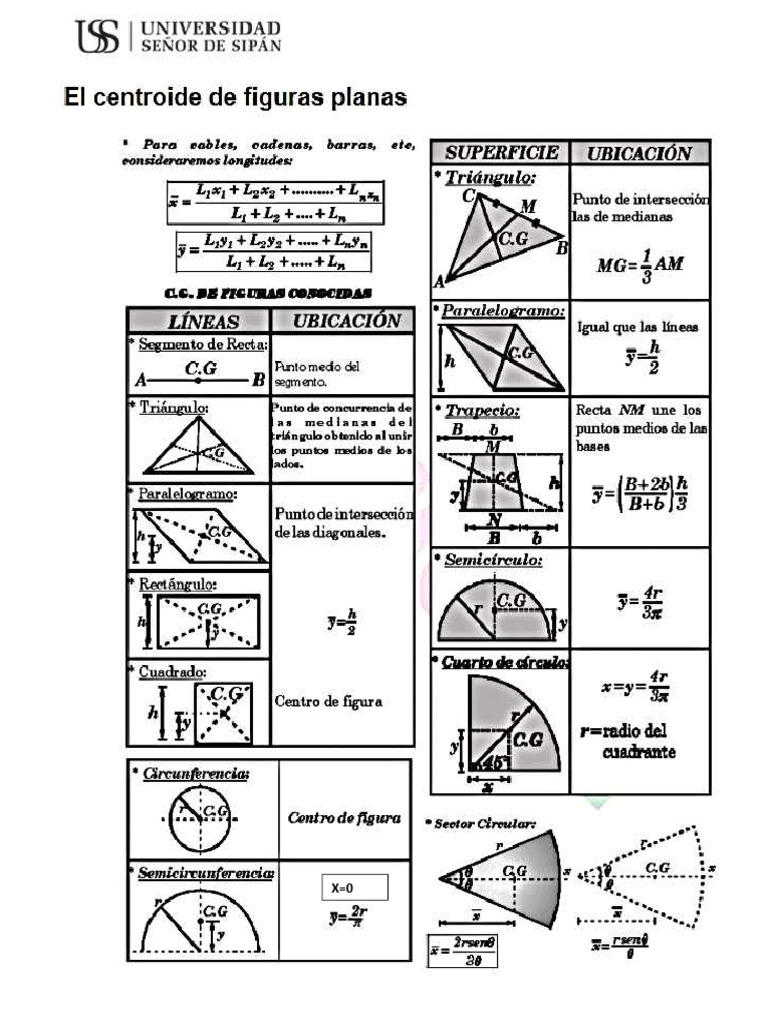 Tabla de Centroides | PDF