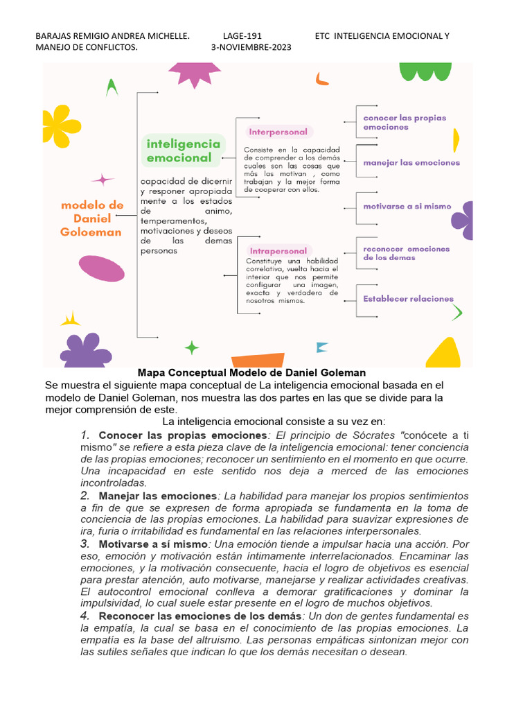 Mapa Conceptual DANIEL GOLEMAN INT - EMOCIONAL | PDF | Las emociones | Inteligencia emocional