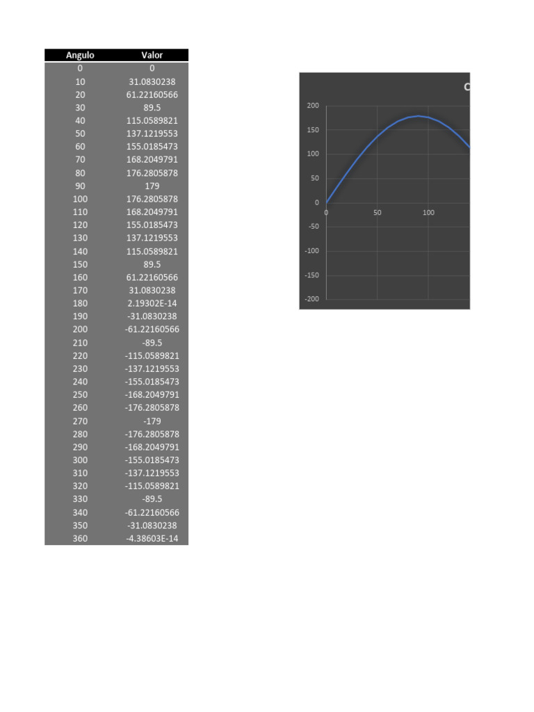 Act1 CE 1947538 | PDF