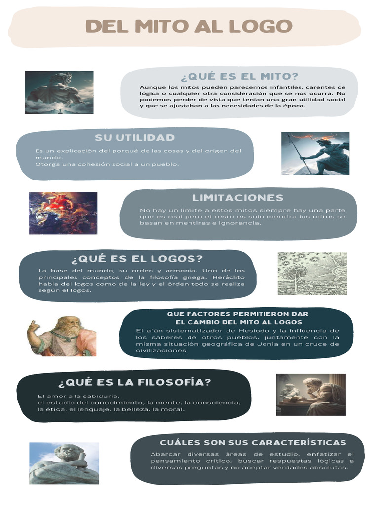 Del Mito Al Logo | PDF