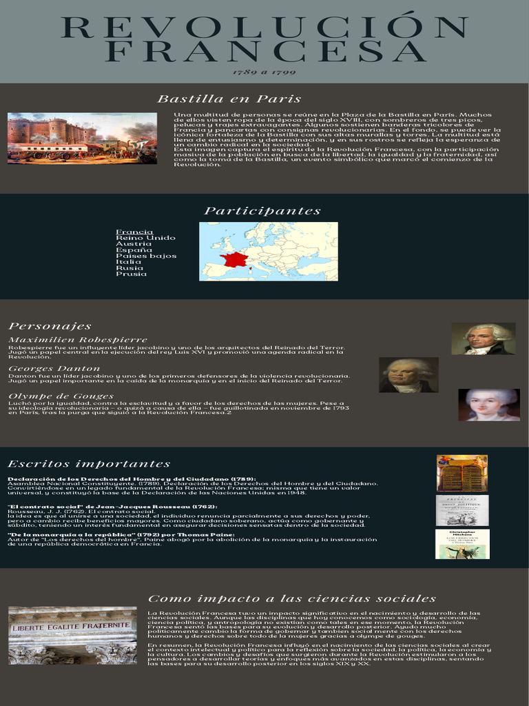 Revolucion Francesa | PDF | revolución Francesa | Reino del terror