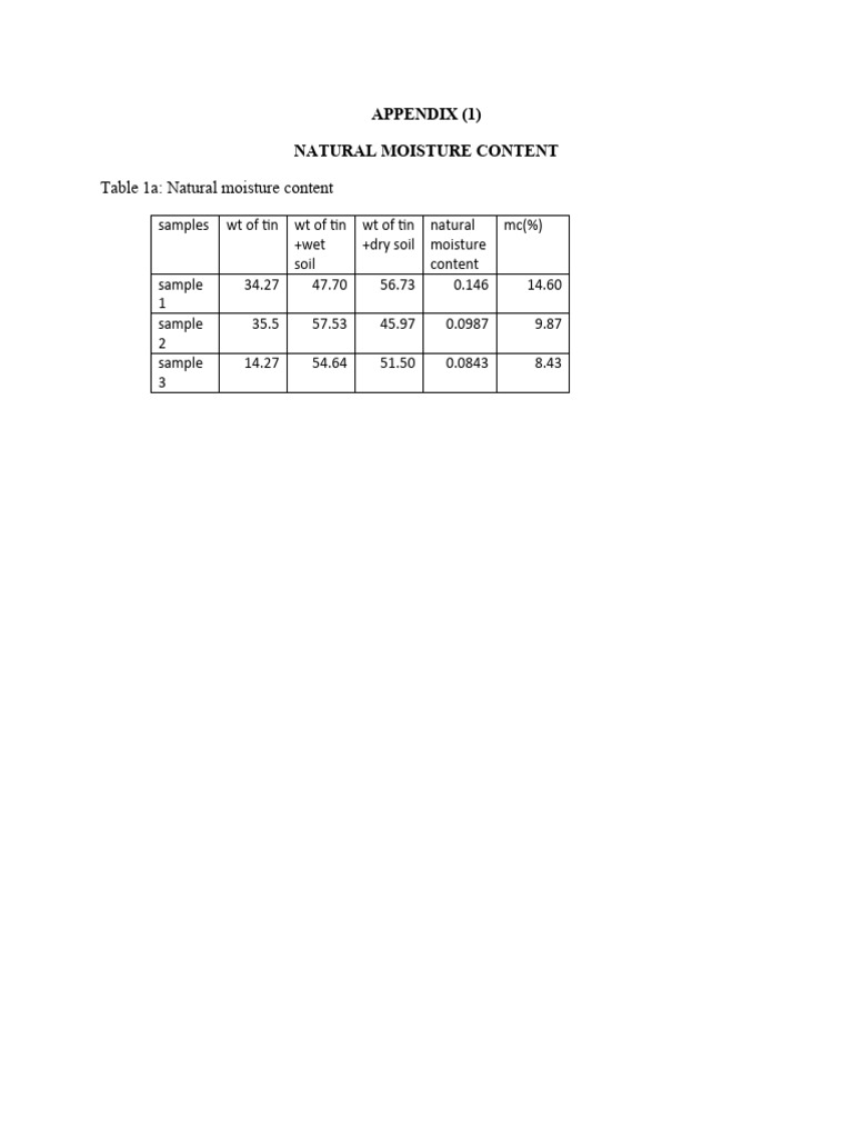 APPENDIX | PDF | Density | Nature