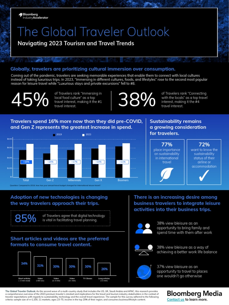 Discover Today S Top Travel Trends 1701215804 | PDF | Tourism | Economies