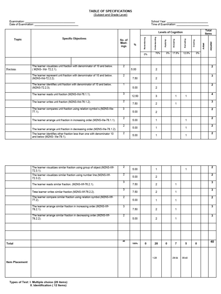 Cco1 Blank Tos | PDF | Learning | Cognitive Science
