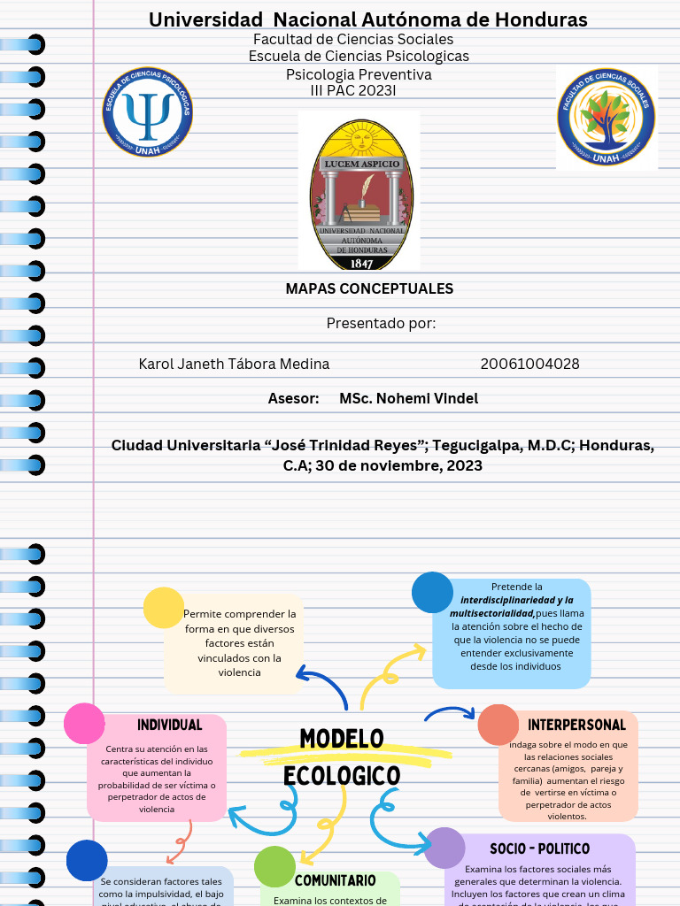 Mapas Conceptuales Preventiva | PDF | Violencia | Sicología