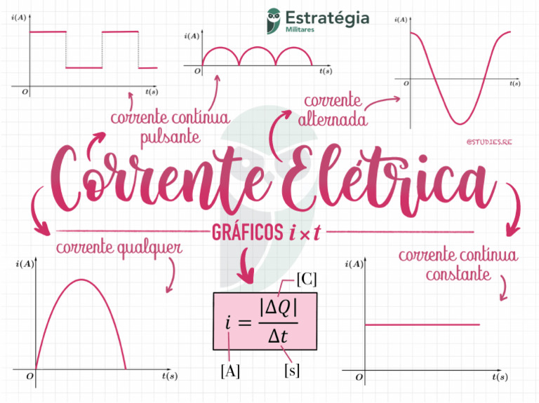 Mapa Mental - Corrente Elétrica - Física | PDF