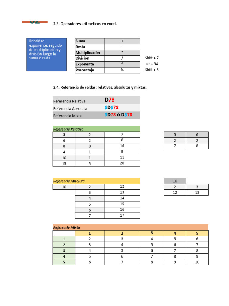 Ejercicios Ifs Ulises Castilo Flores | PDF | Matemática Elemental ...