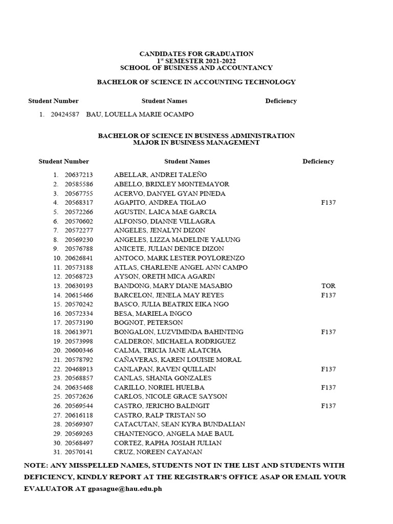 Sba Graduating List | PDF