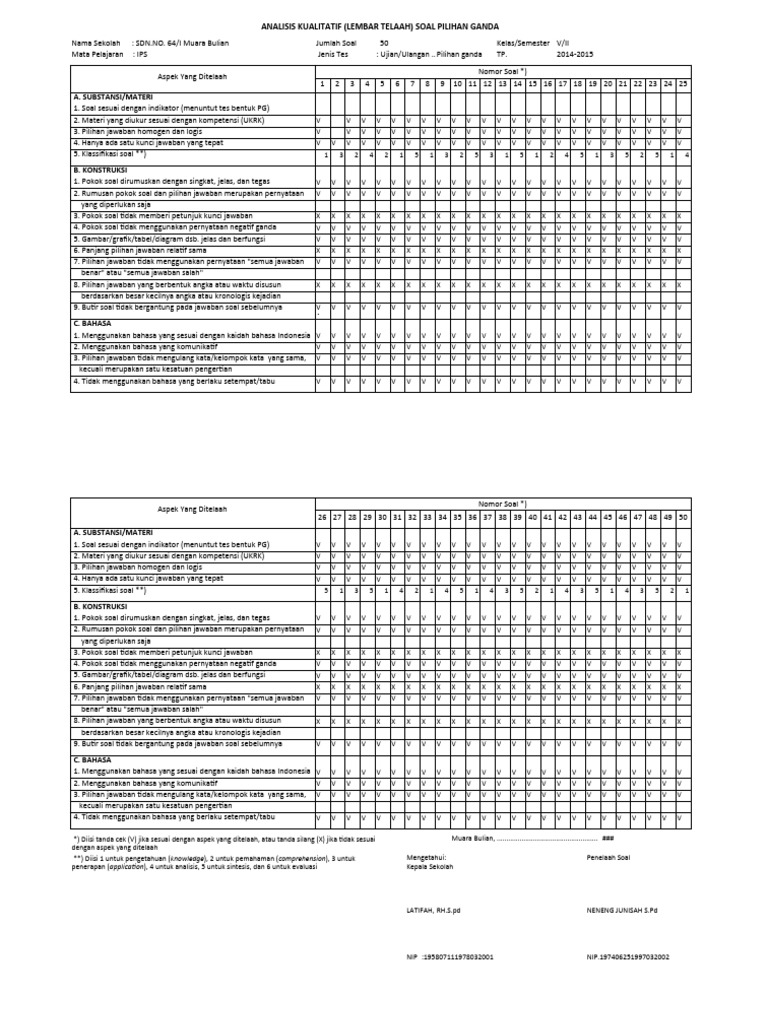 01 Format Telaah Soal (Analisis Kualitatif) | PDF