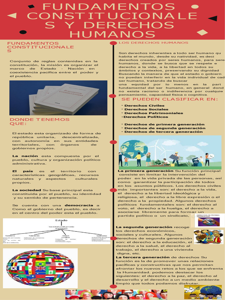 Infografia de Los Derechos Humanos 11 | PDF | Derechos humanos | Derechos