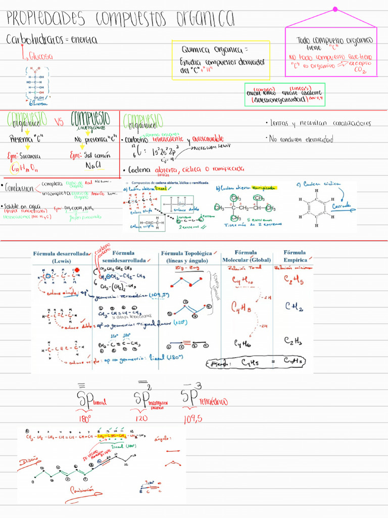 Repaso General Quimica Organica - 231108 - 191123 | PDF