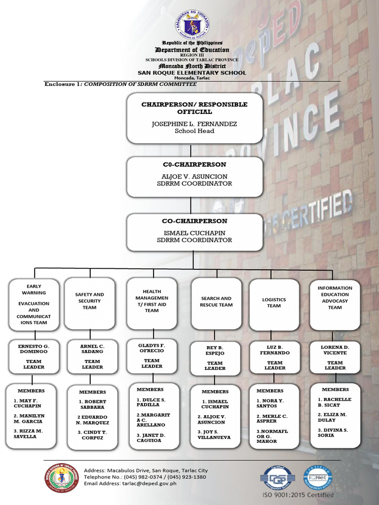 Moncada North Ces Composition of SDRRM Committee | PDF
