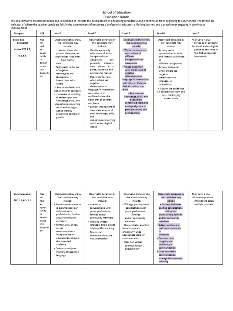 Soe Dispositions Rubric 1 | PDF | Communication | Learning