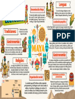 Monografía de Los Mayas | PDF | Civilización maya | Mesoamérica