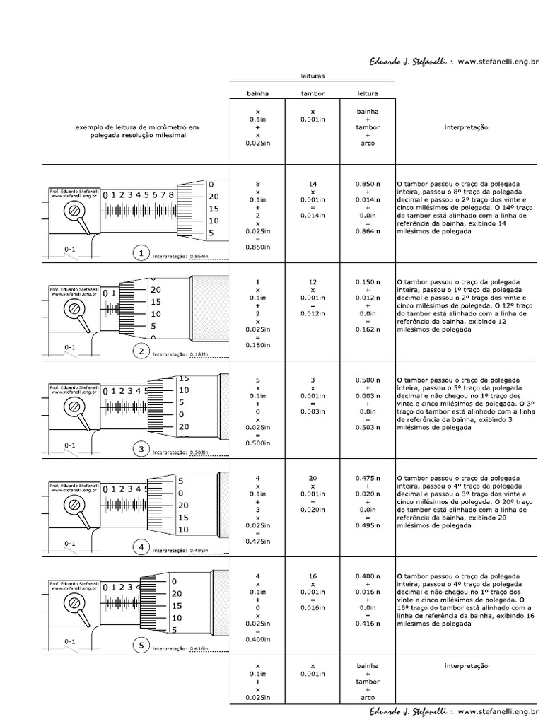Micrometro Polegada Milesimo Exercicio Resultado 1 | PDF