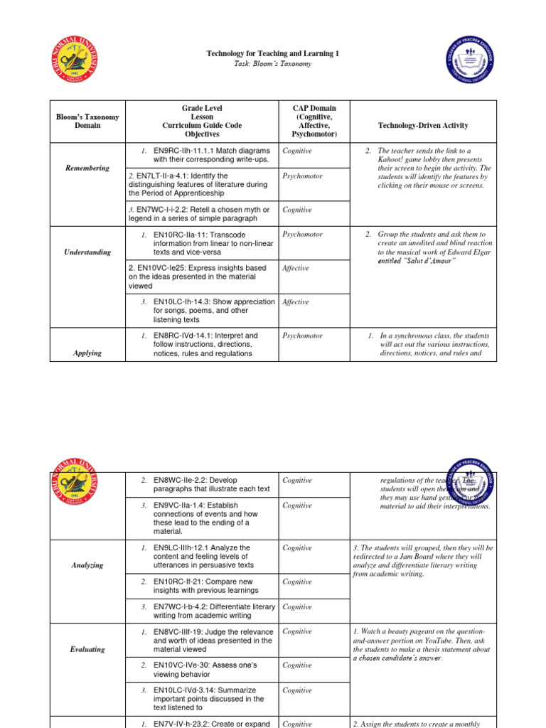 Task 1 - Bloom's Taxonomy | PDF | Cognition | Behavior Modification Task 1 - Bloom's Taxonomy | PDF | Cognition | Behavior Modification