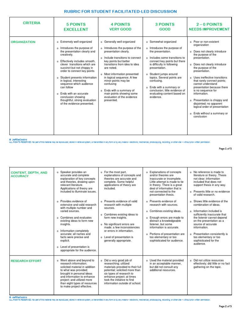 Student-Led Discussion Evaluation Rubric | PDF | Theory | Concept