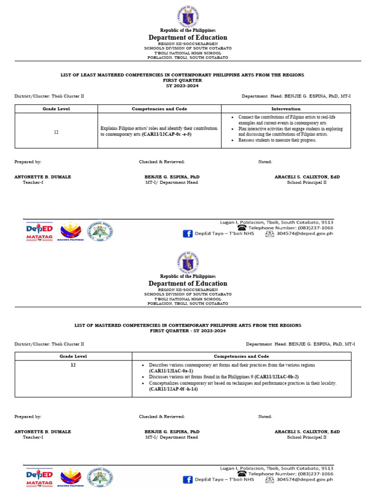 Least Learned Competencies - First Quarter Cpar | PDF | Cognitive Science | Behavior Modification