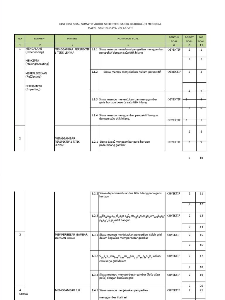 PDF Kisi Kisi Soal Sumatif Akhir Semester Ganjil Kurikulum Merdeka Mapel Seni Budaya Kelas Viii ...