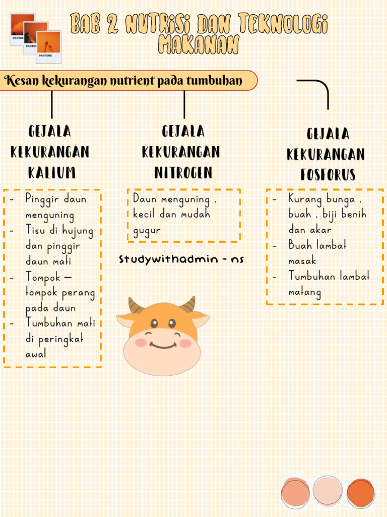 Sains b2 f5 Studywithadmin | PDF