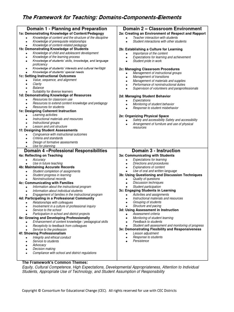 Framework For Teaching | PDF | Learning | Pedagogy