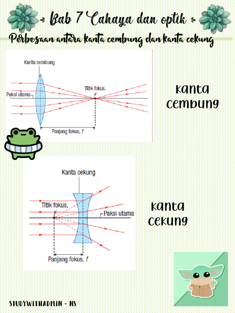 Sains B7 F5 Studywithadmin | PDF