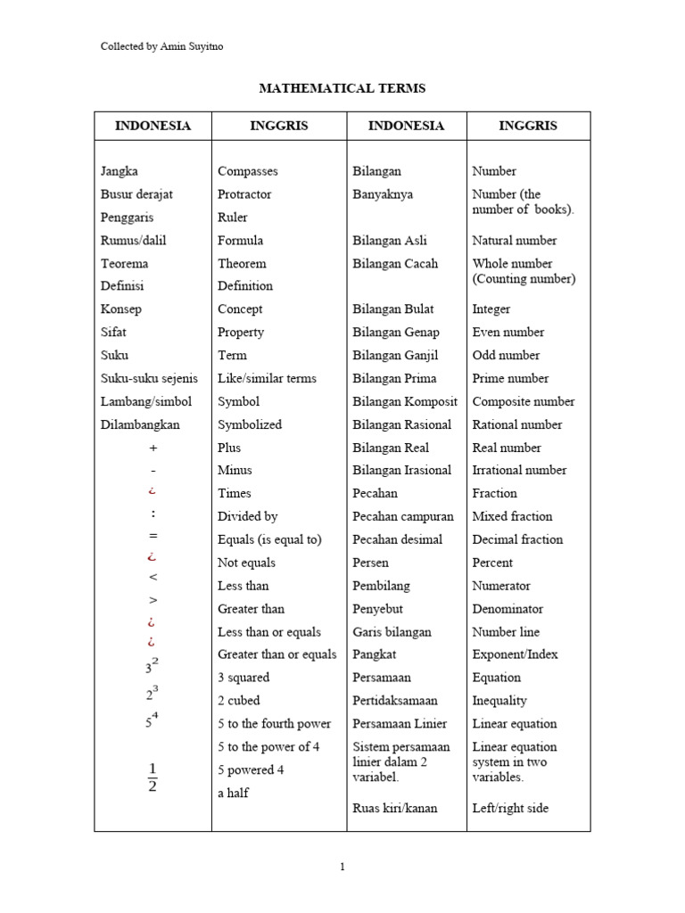 Mathematics Terms | PDF | Triangle | Numbers