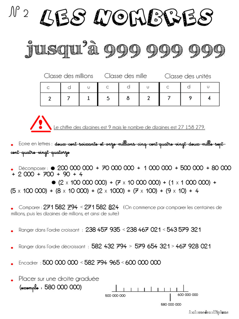 Lec Ons Maths CM Pe Riode 2 | PDF | Triangle | Polygone