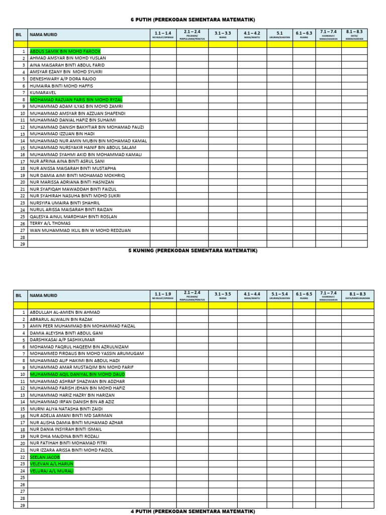 Perekodan Sementara Baru | PDF