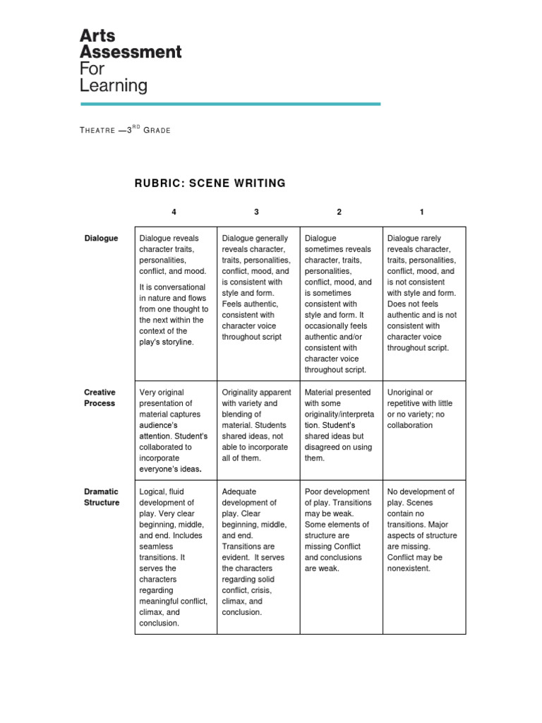 Scene Writing Rubric for Theatre | PDF | Language Arts & Discipline