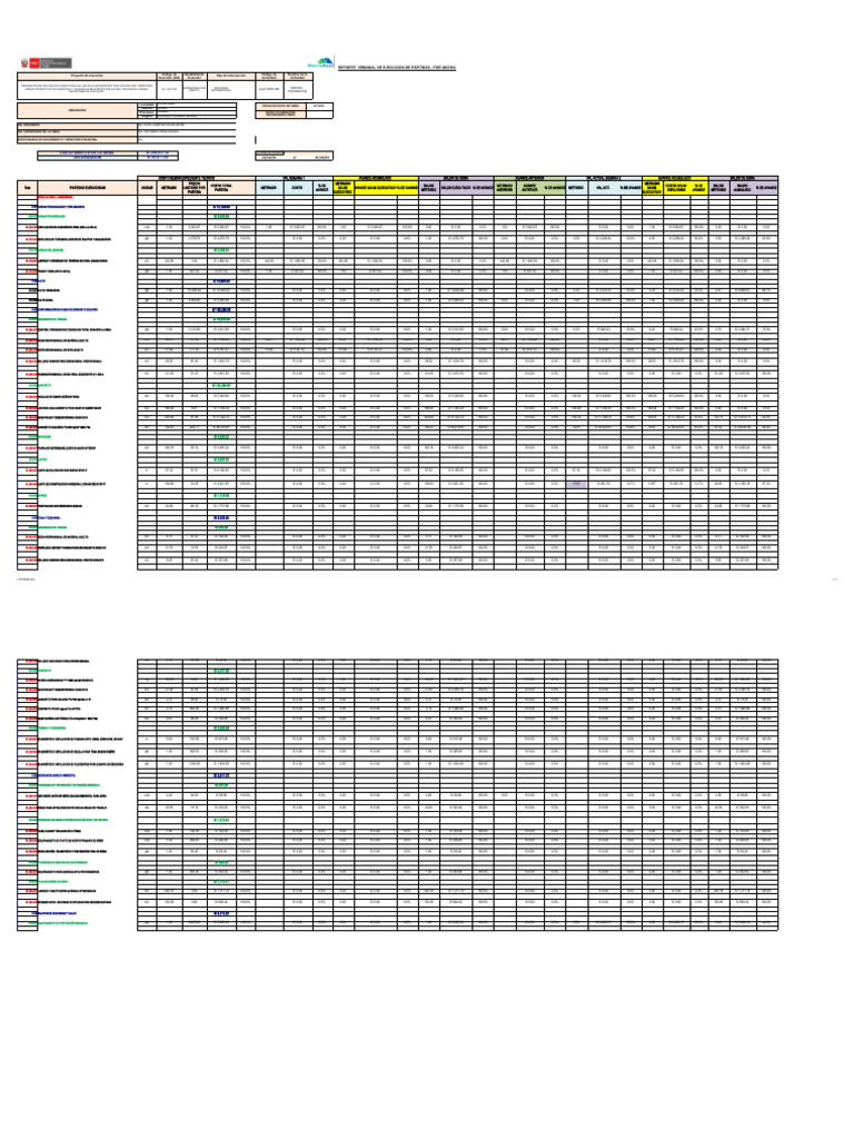 Reporte Semanal II - Pataqocha-Val-general | PDF | Economias