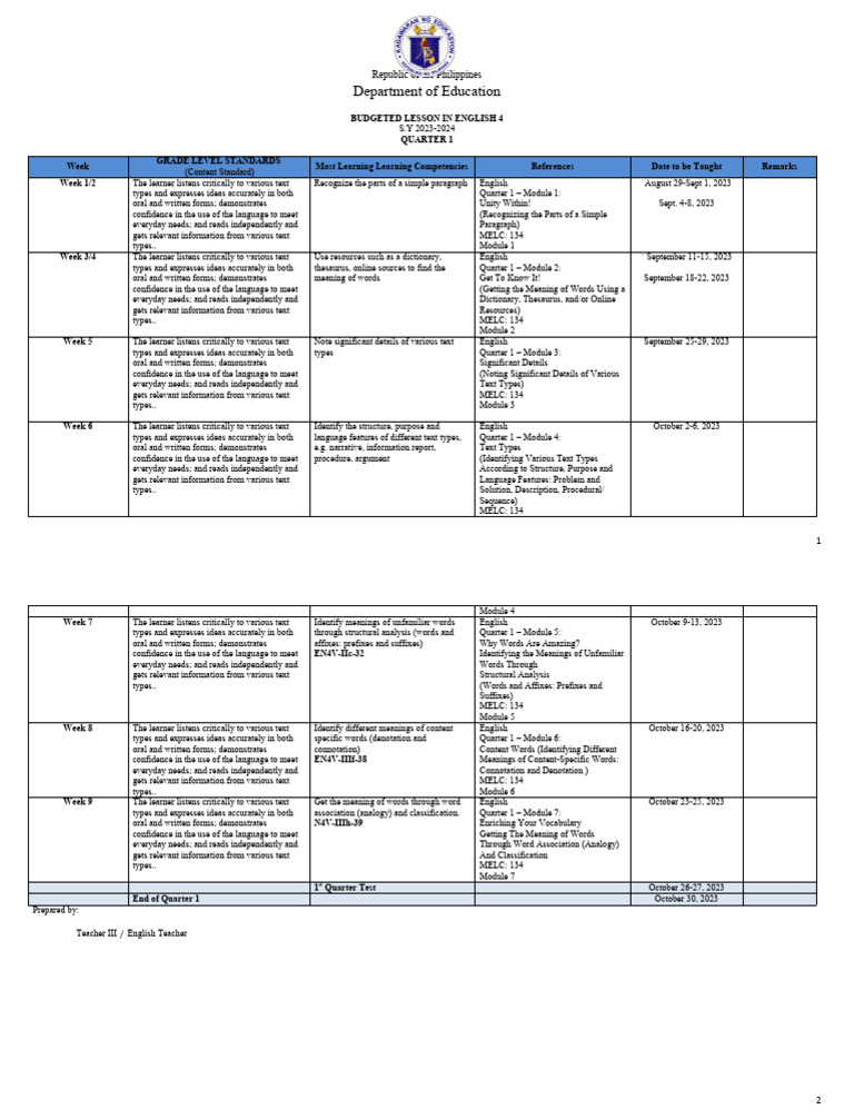 Grade 4 English Lesson Plan: Q1 2023-2024 | PDF | Word | English Language