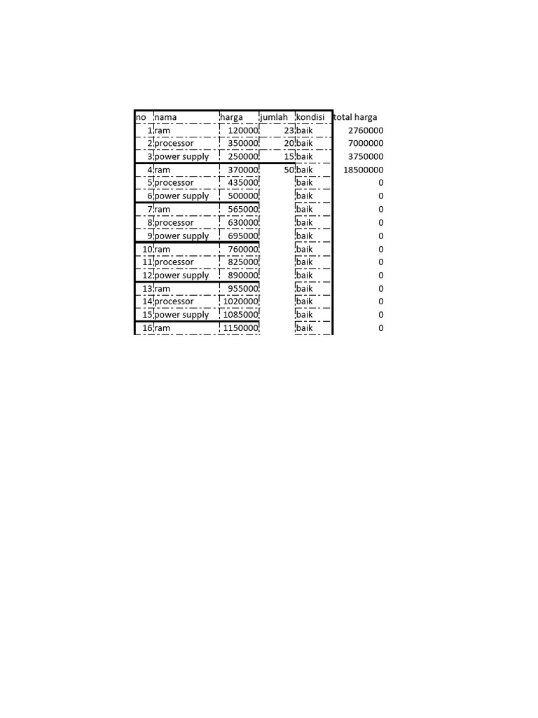 Latihan Excel | PDF | Griya & Taman | Teknologi & Rekayasa