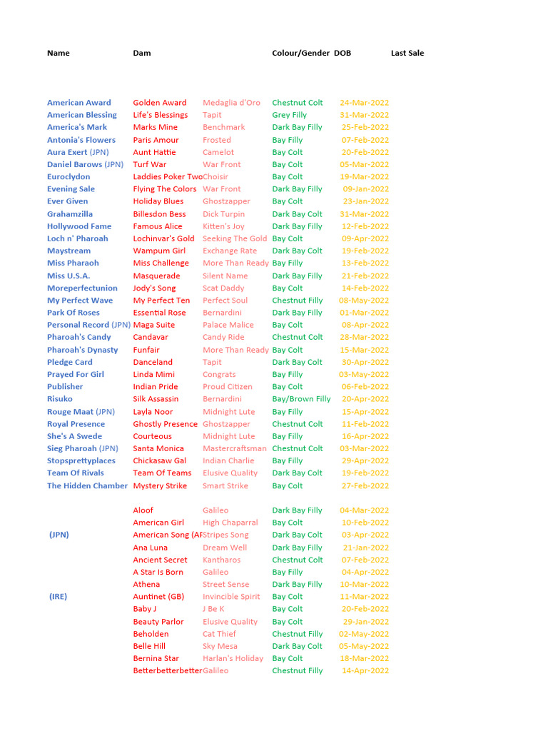 2022 American Pharoah | PDF | Horse Racing | Racehorses