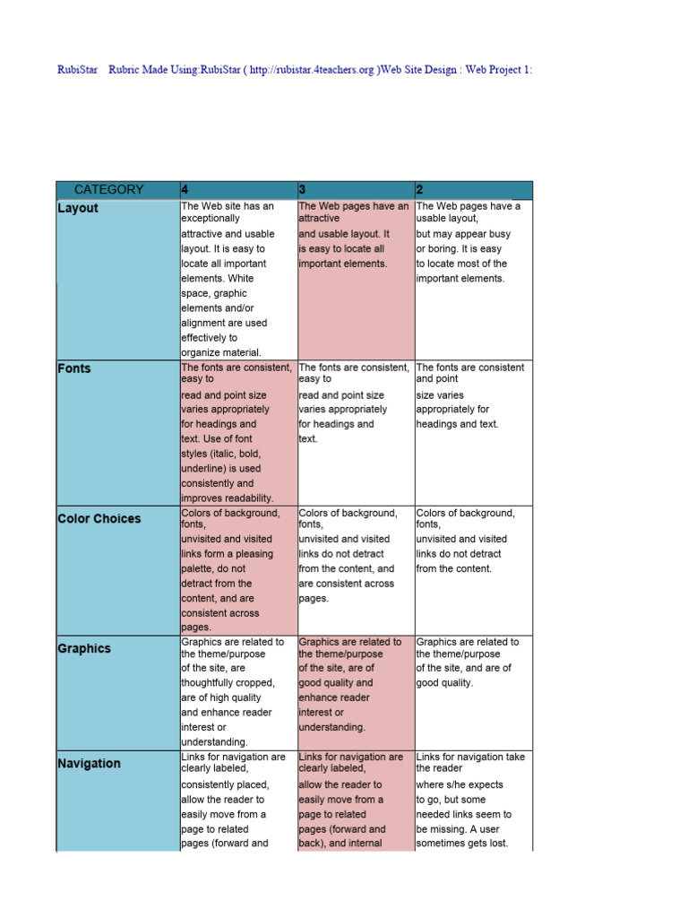 Your Rubric Web Site Design Web Project 1 Development of Web Design Rubric Website Reviews | PDF ...