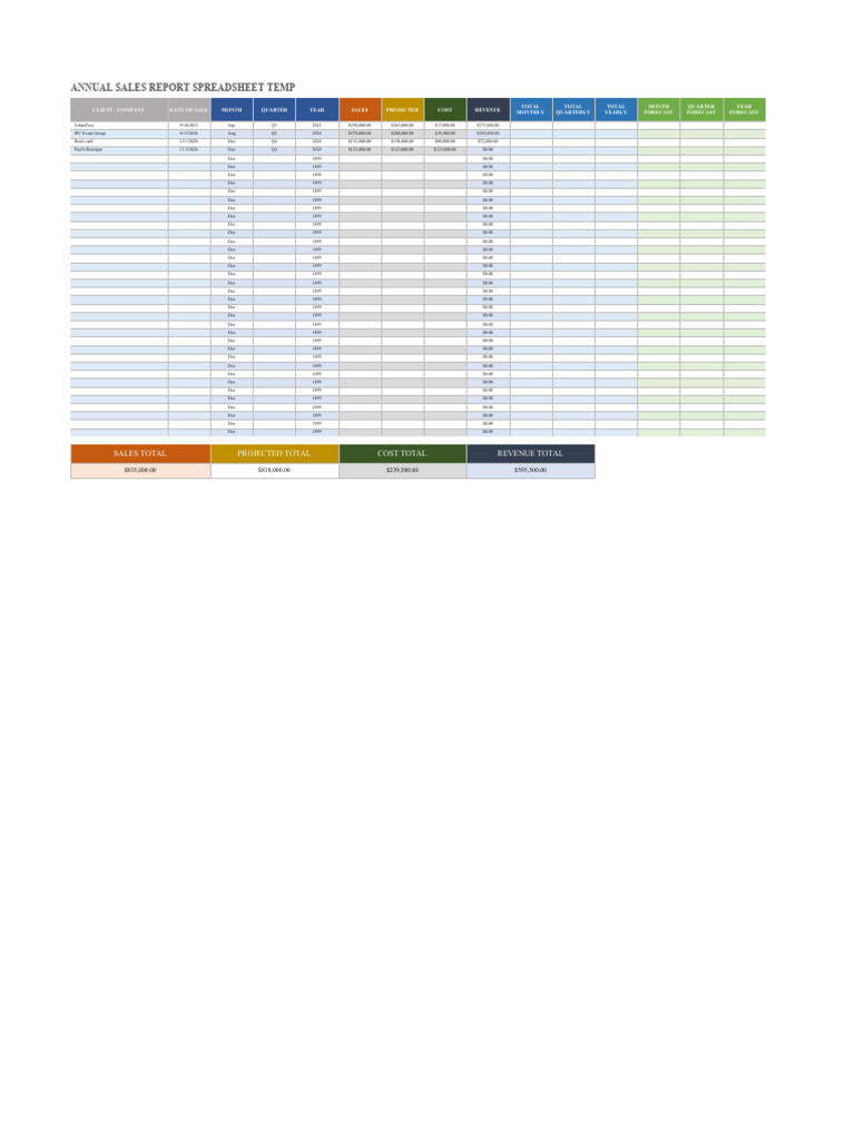 IC Annual Sales Report Spreadsheet 11496 | PDF
