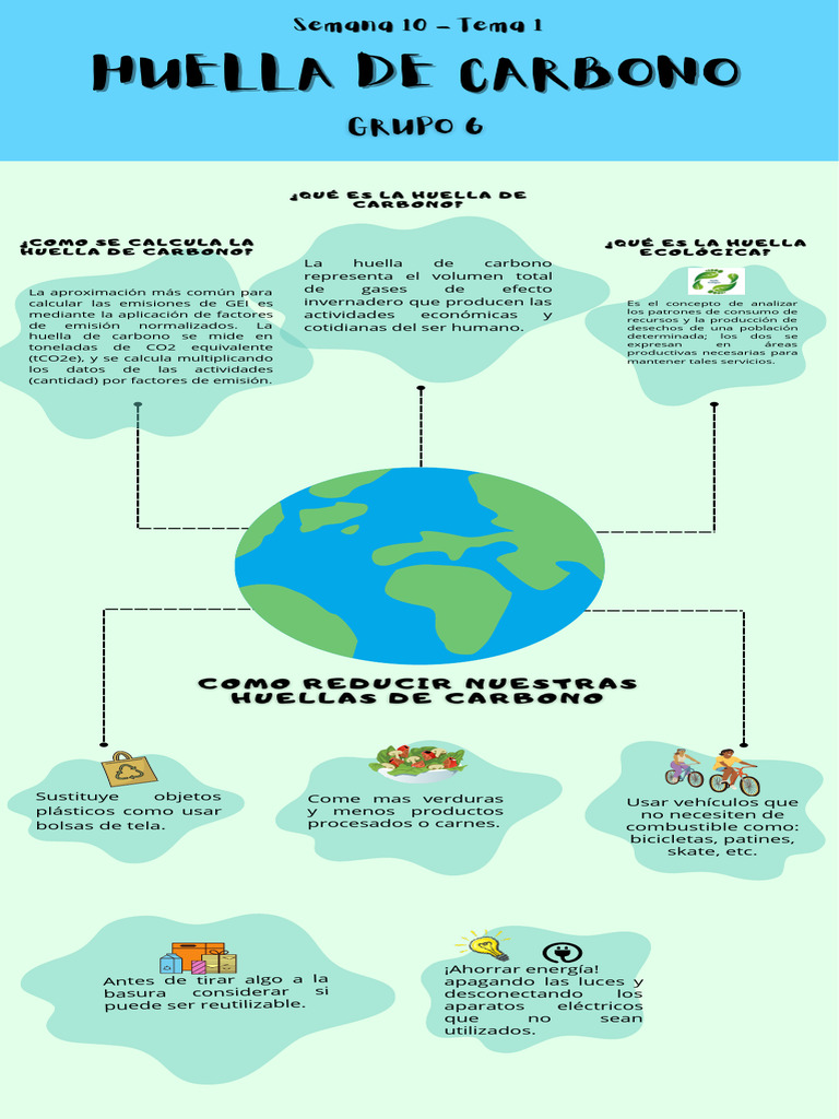 Grupo 6- Infografía sobre huella de carbono | PDF