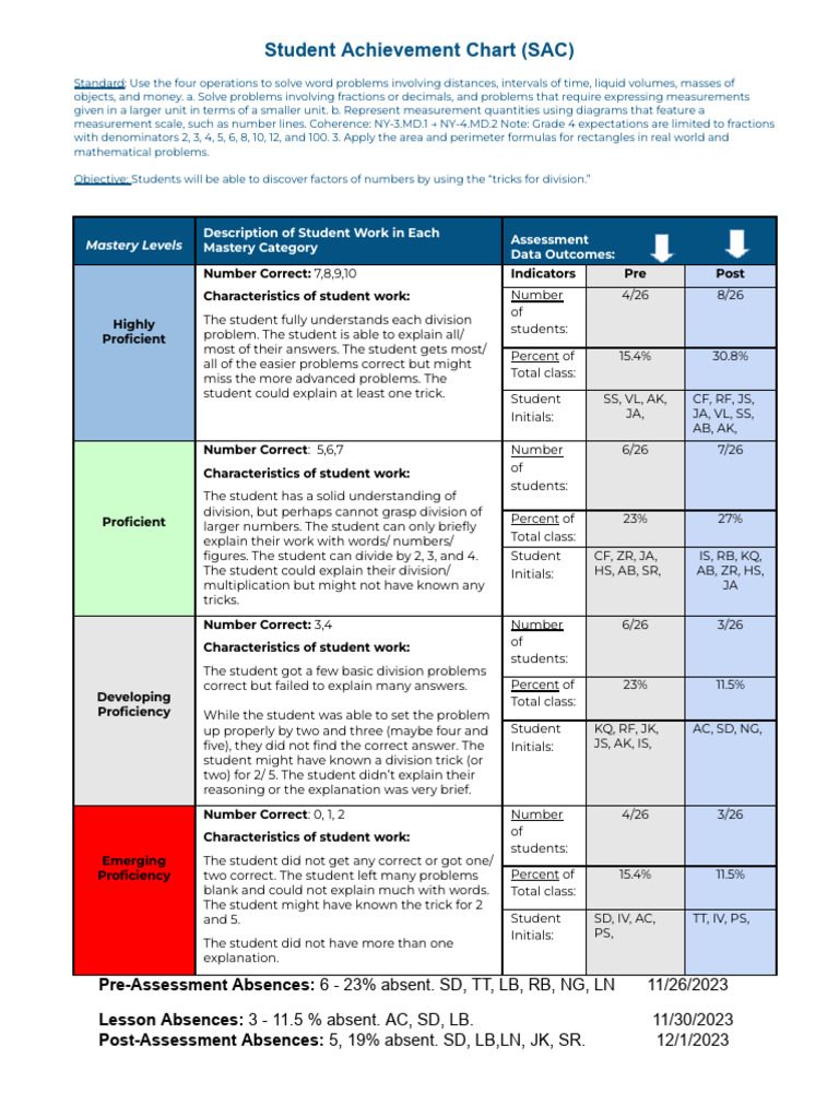 Math Lesson Sac Chart For Student Teaching | PDF | Science | Mathematics